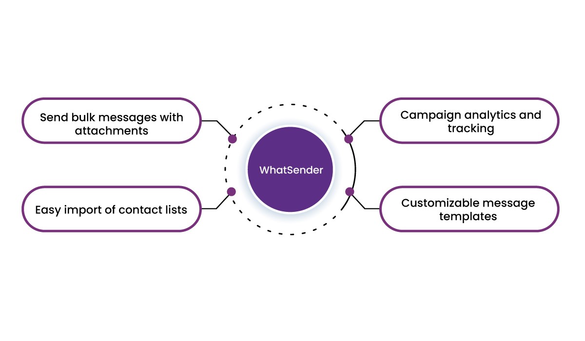 15 Top Free Bulk WhatsApp Sender Tools Online For Marketing