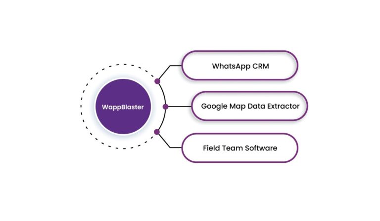 15 Top Free Bulk WhatsApp Sender Tools Online For Marketing