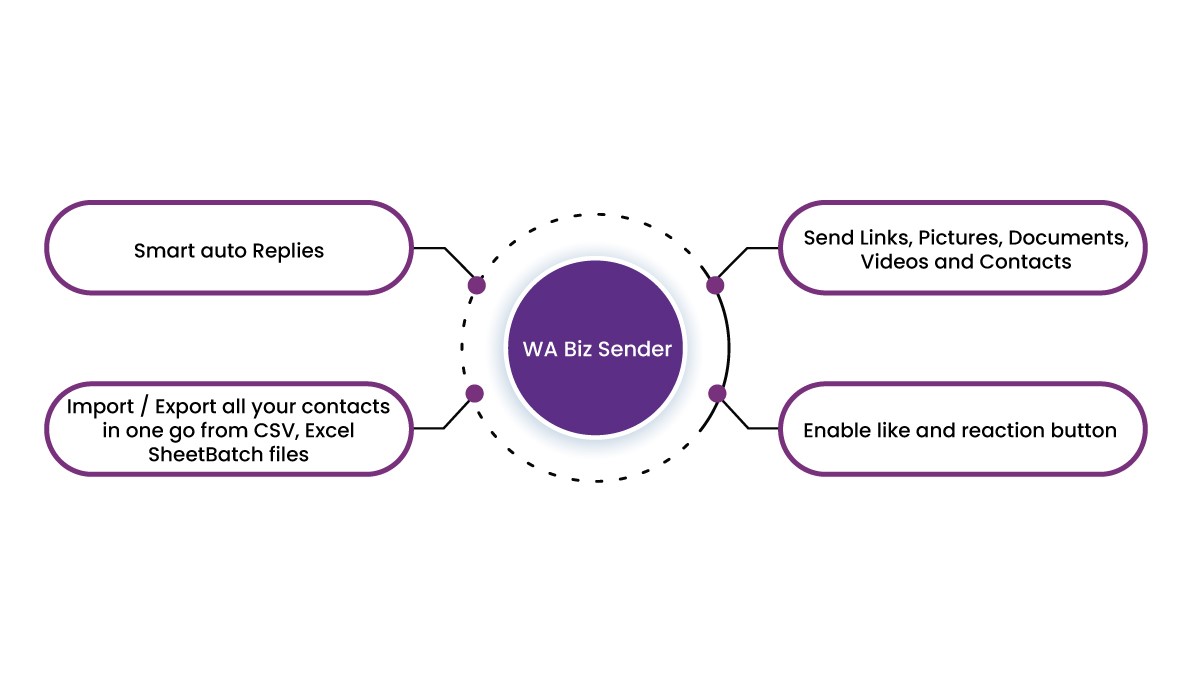 15 Top Free Bulk WhatsApp Sender Tools Online For Marketing