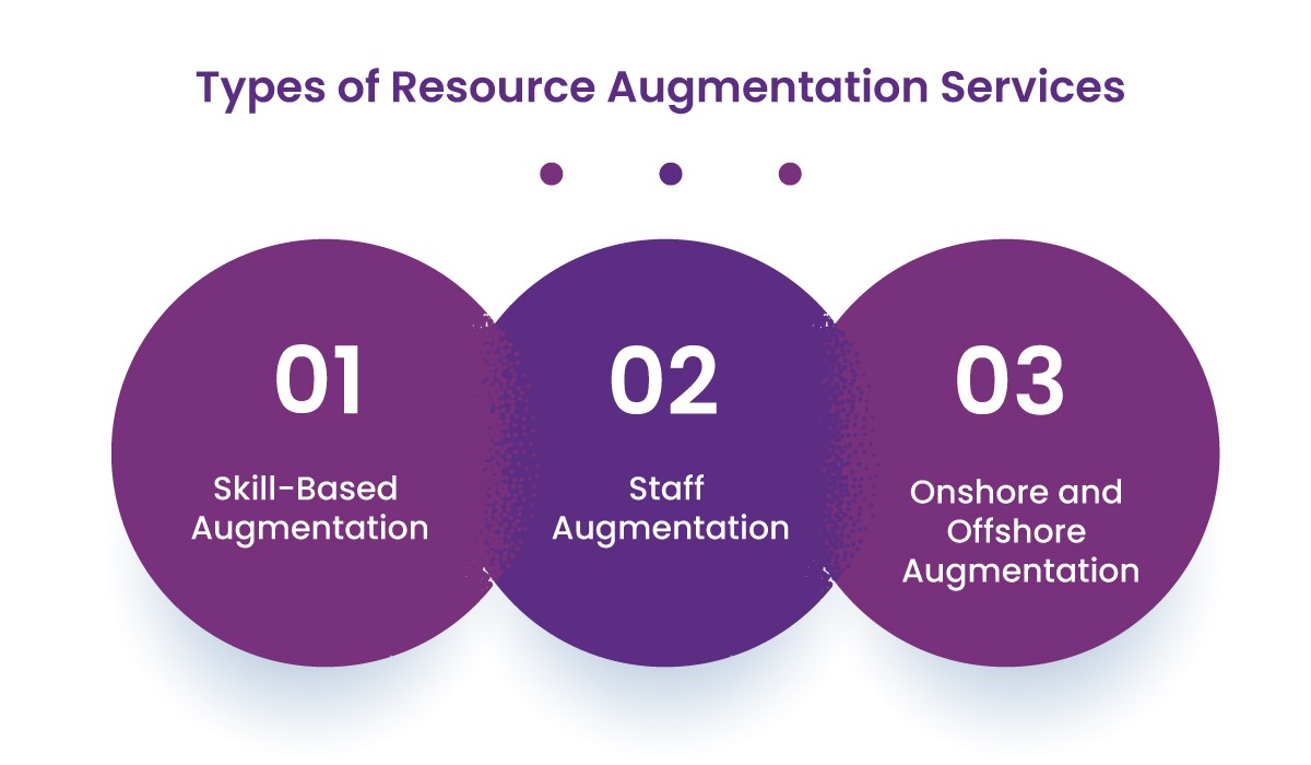 What Are Resource Augmentation Services And How Can They Benefit Your ...