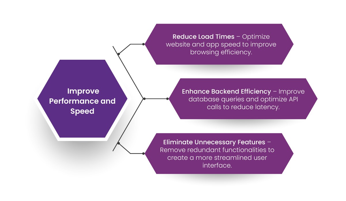 Product Optimization: 6 Steps To Boost Your Product’s Performance