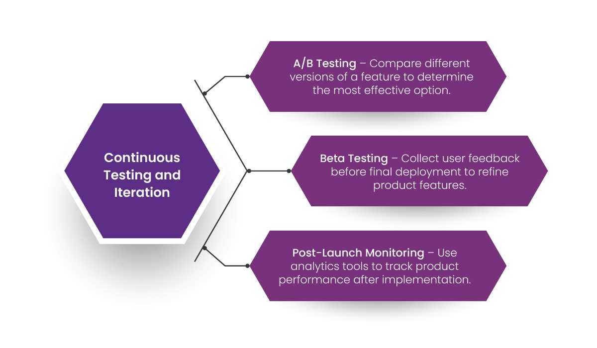Product Optimization: 6 Steps To Boost Your Product’s Performance