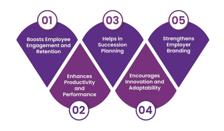 What Is Employee Development And Why Is It Important?