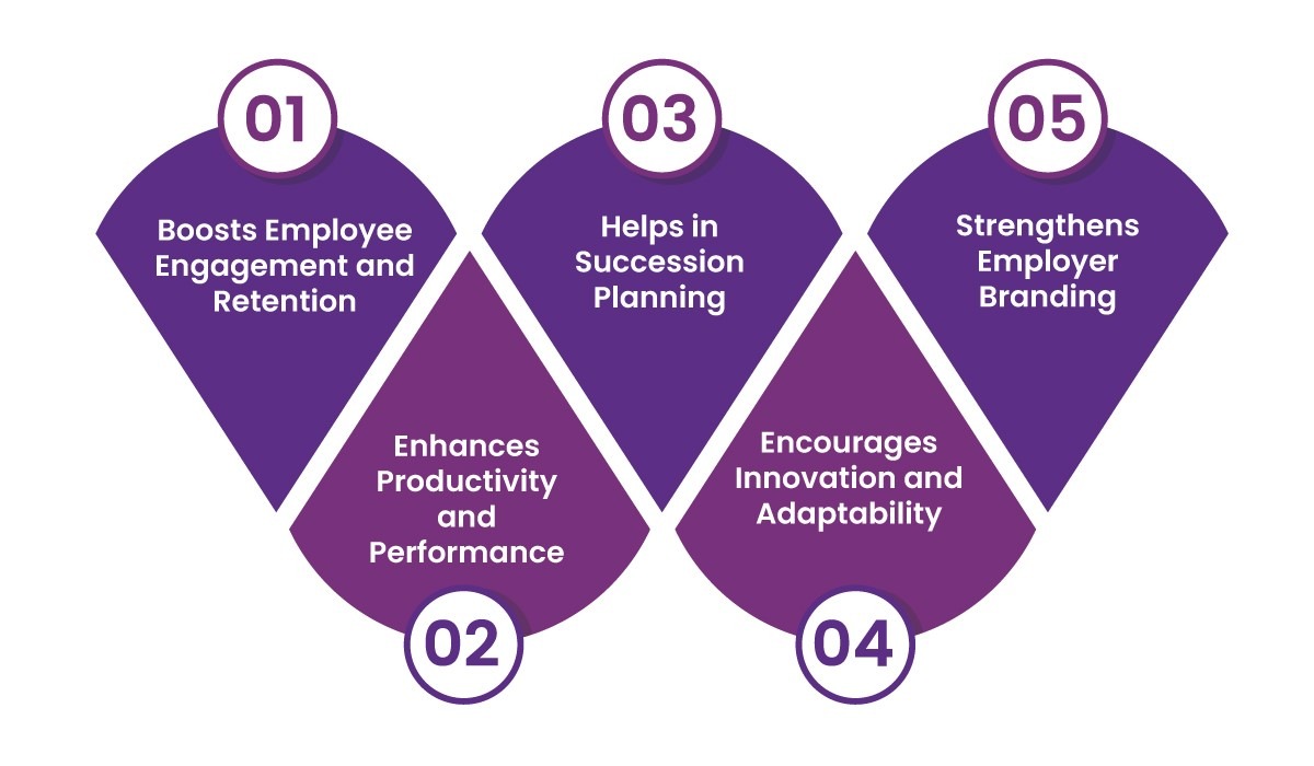 What Is Employee Development And Why Is It Important?