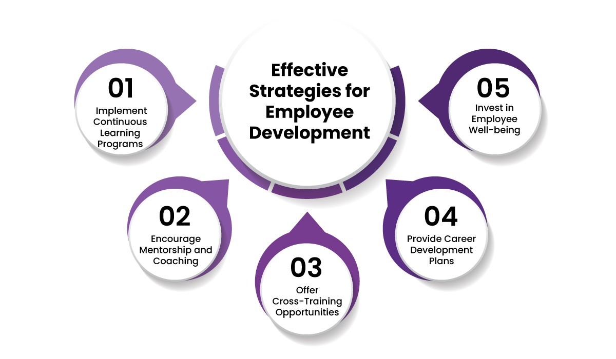 What Is Employee Development And Why Is It Important?
