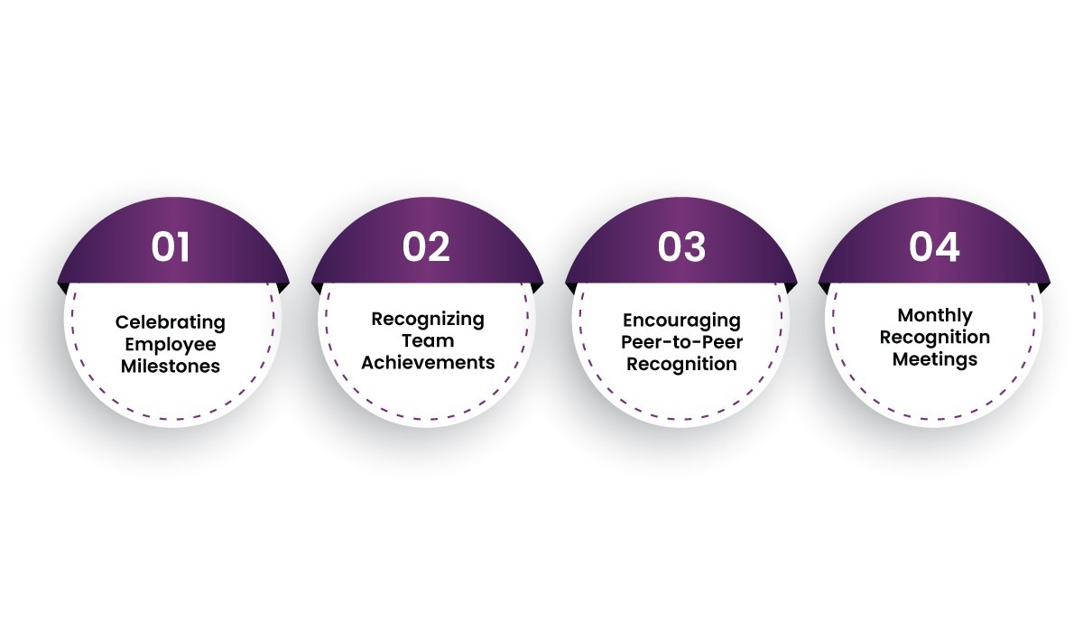 How To Recognize Employees With Microsoft Teams?