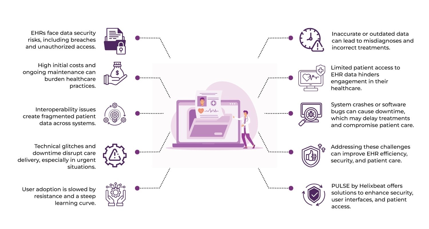 7 Problems With Electronic Health Records