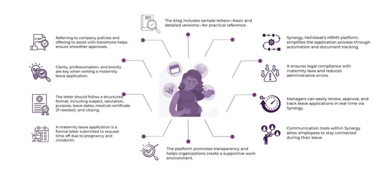 Maternity Leave Application: Format, Sample & Guide