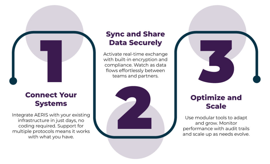 AERIS | Helixbeat For Innovation