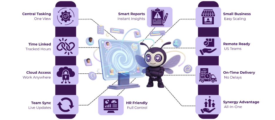 Employee Project Management System USA