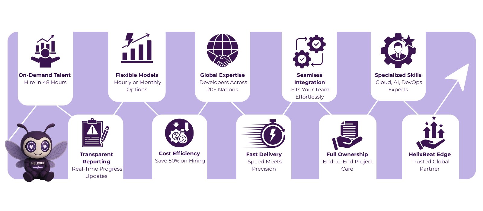 Hire Software Developer With Staff Augmentation Services HelixBeat