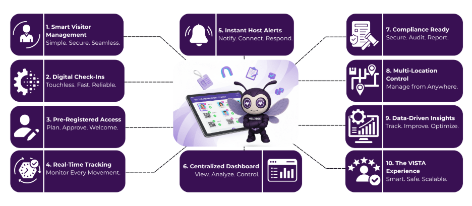 VISTA Visitor Gate Pass Software – Secure & Touchless Check-in