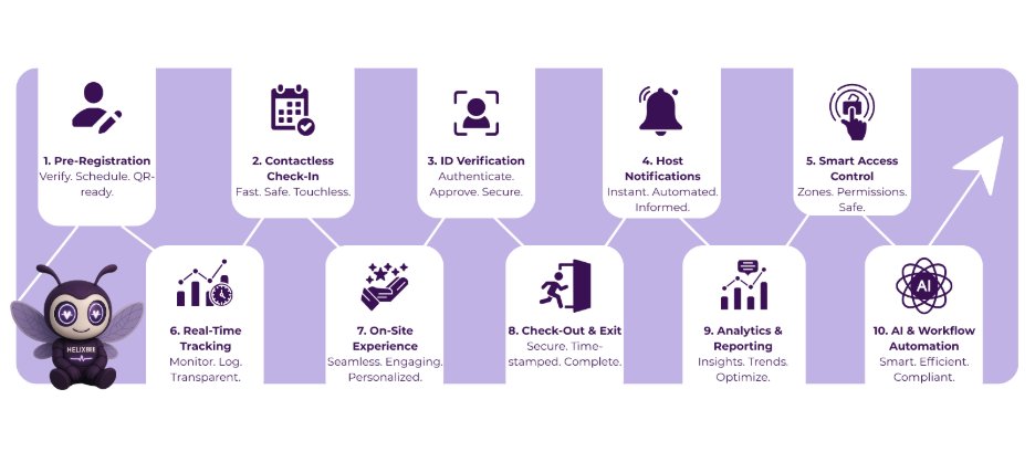 Best Visitor Management Software In India 2025 | VISTA Smart Visitor System