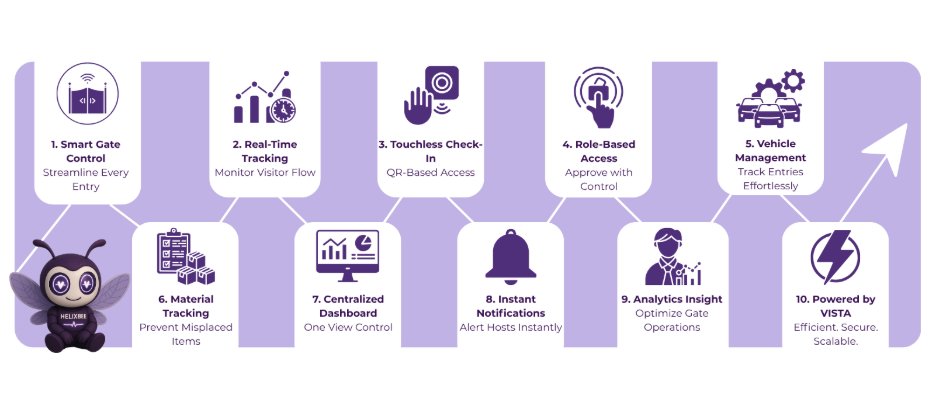 Best Visitor Gate Pass Management System | Online Gate Pass Management ...