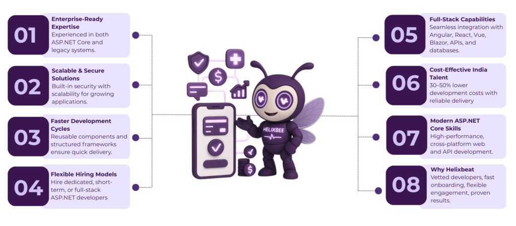 Cloud Based Data Warehouse Solutions By Helixbeat