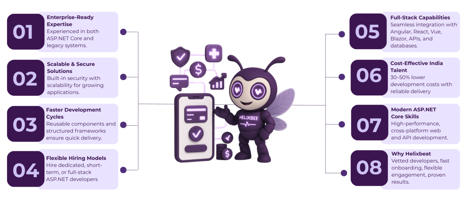 Comprehensive Staff Management System – Synergy By Helixbeat