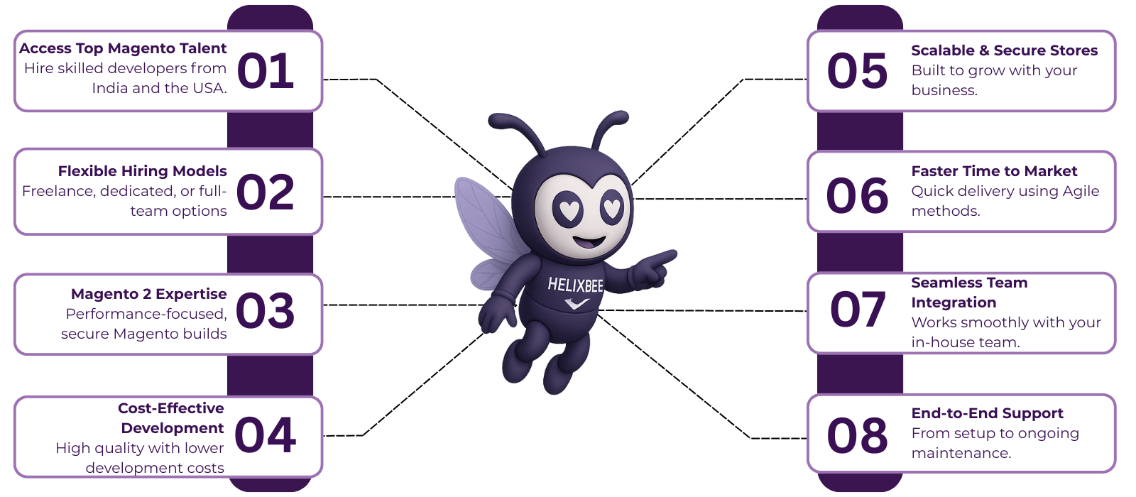 Hire Next Js Developer For Scalable Web Growth | Helixbeat Staff ...