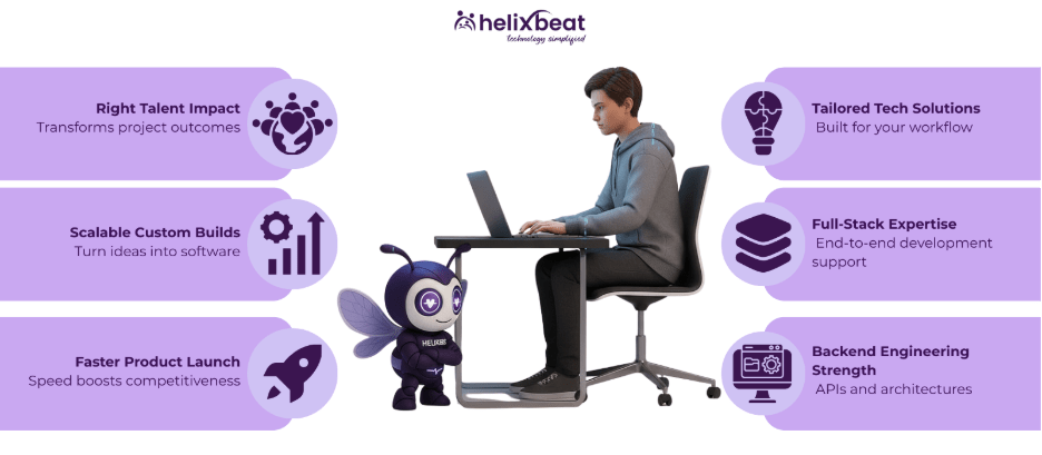 Hire Software Programmer – Helixbeat Staff Augmentation