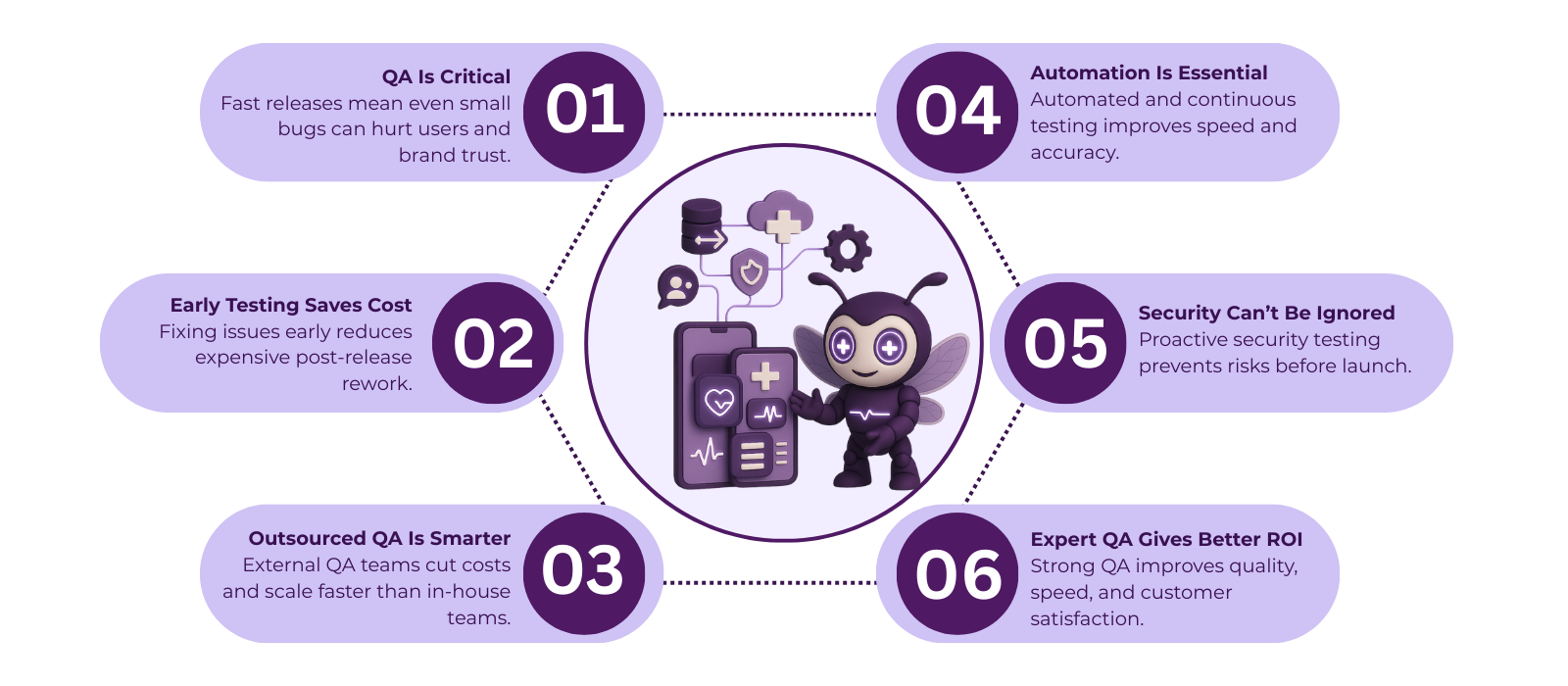Qa Software Testing Services