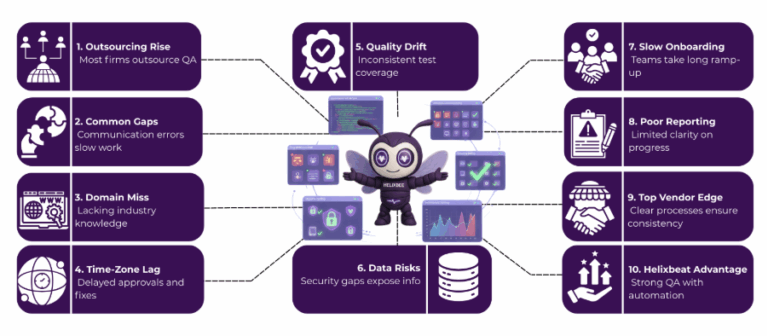 Software Testing Outsourcing Companies