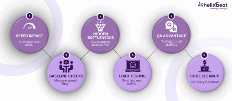 Software Testing Outsourcing Services