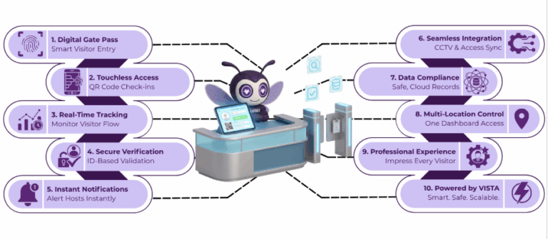 VISTA Visitor Gate Pass System | Digital Visitor Management In India