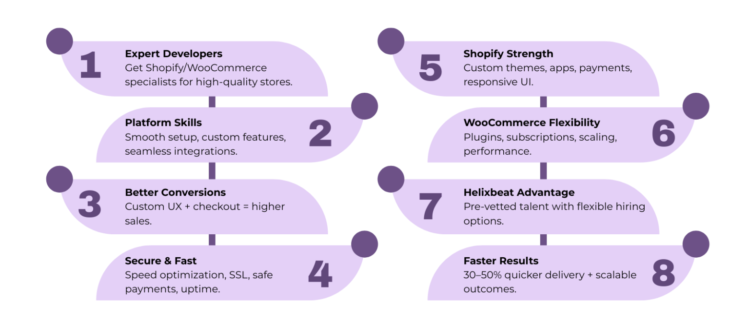 Custom Software Development Services In India