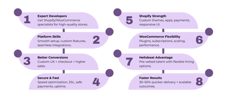 Custom Software Development Services In India