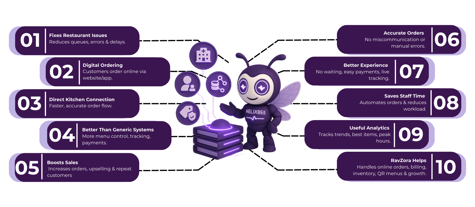 Cloud Data Management Services For Businesses – Helixbeat