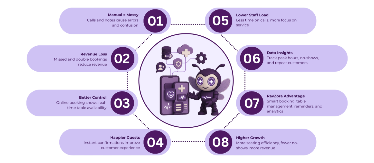 Restaurant Inventory Management System