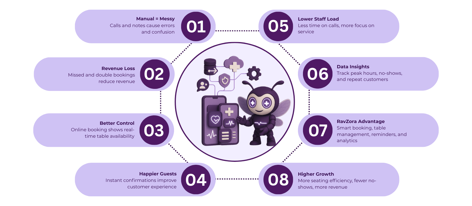 Restaurant Stock Management Software