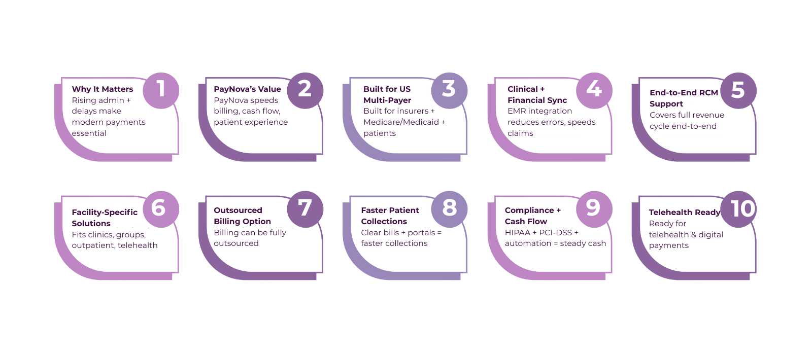 Health Payment Services For US Healthcare Providers | PayNova