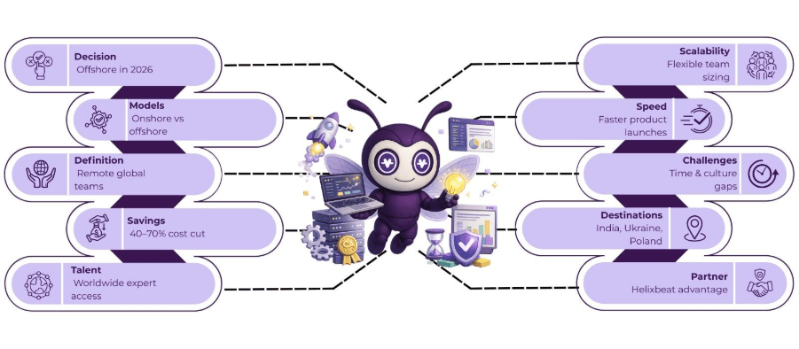 Should You Choose Offshore Software Development Services In 2026?