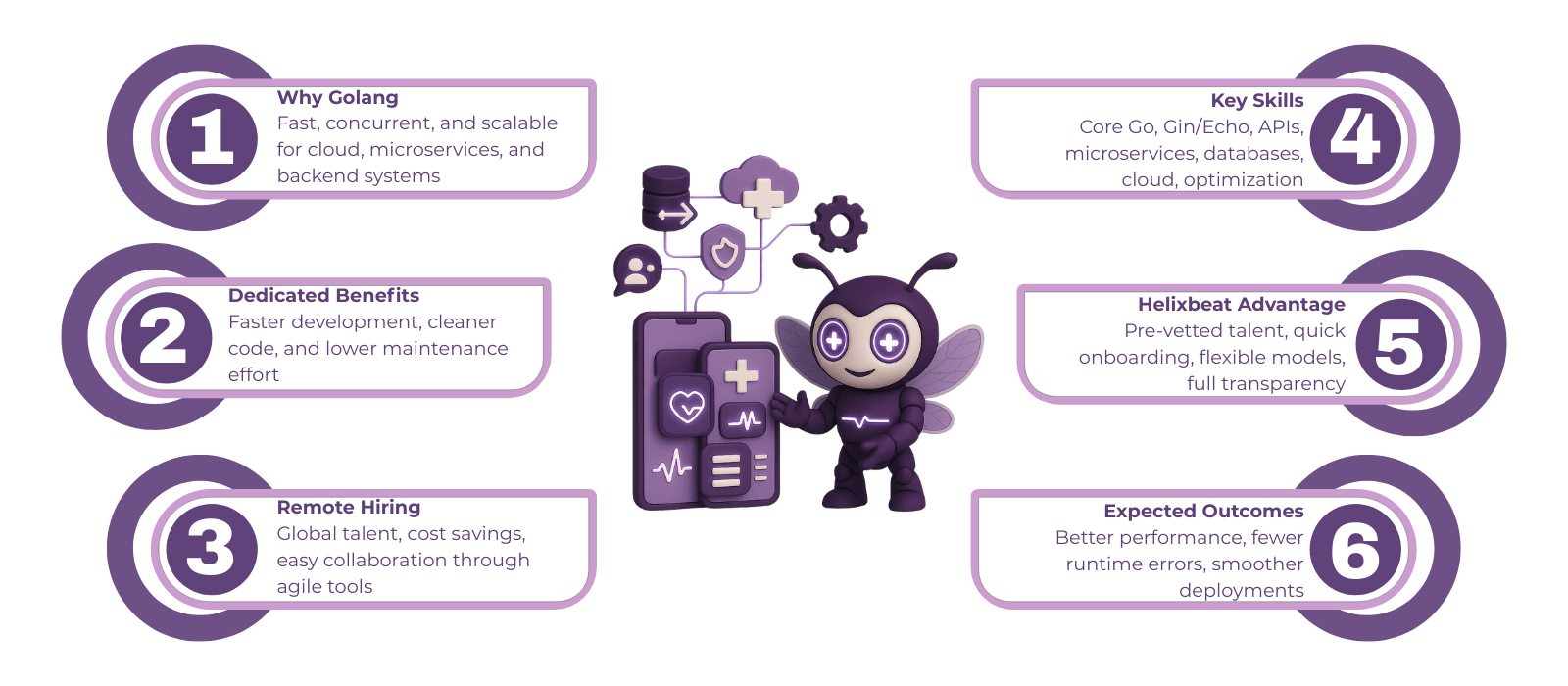 Restaurant Reservation System