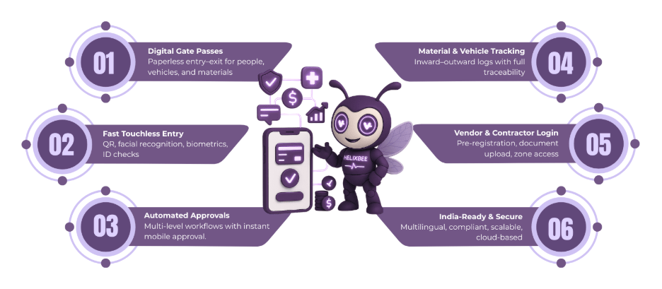 Online Gate Pass Management System | VISTA Digital Solution For India