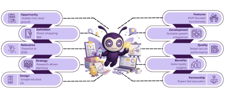 Product Development Consultants
